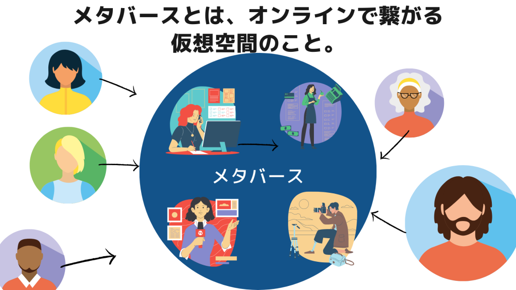 メタバースとxr(vr・ar・mr)の違いとは?初心者にもわかりやすく解説。 株式会社ビーライズ