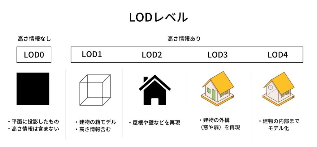 【超基本】国土交通省が推奨する3D都市モデル「PLATEAU（プラトー）」とは？活用方法についてご紹介 | 株式会社ビーライズ